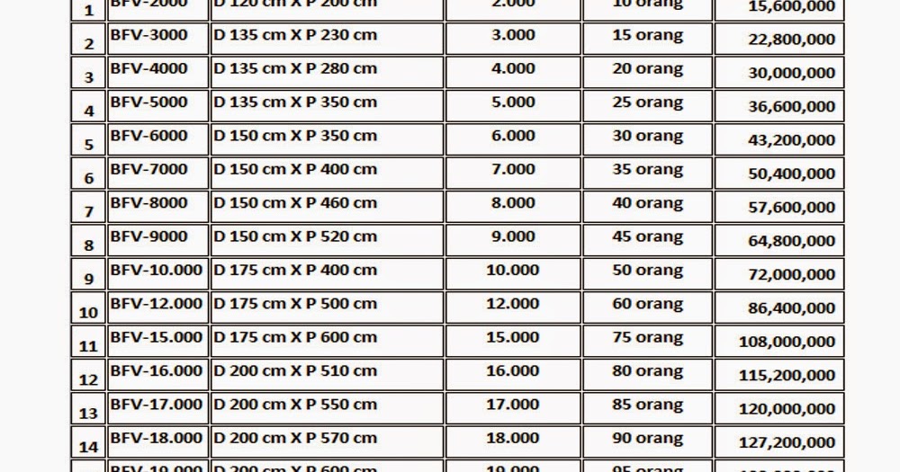 Septic Tank Biotech, Septic Tank Bio, STP Biotech System: Harga STP Biotech
