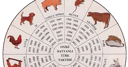 Tarihte Türklerin Kullandığı Takvimler Nelerdir ve Özellikleri-Türkler ...