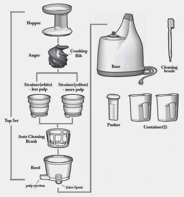 Your Ultimate Kitchen: April 2014