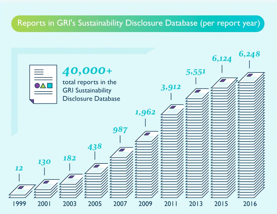 csr-reporting: #ReportingMania with GRI in SIngapore