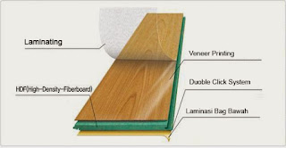Apa yang di maksud Parquet, Flooring dan Laminated? - Jakarta Parquet