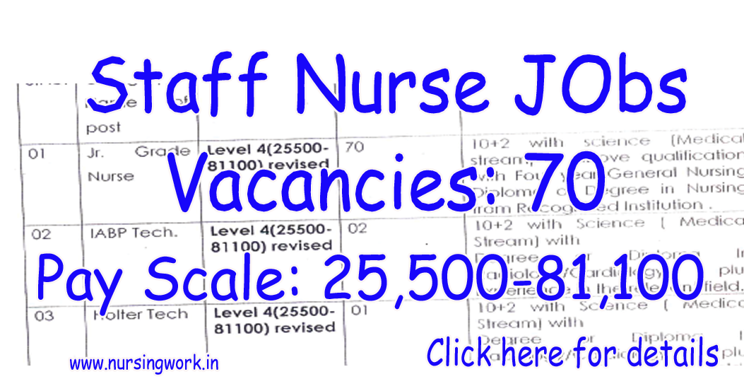 Nurses Recruitment- 25,500-81,100 Pay Scale