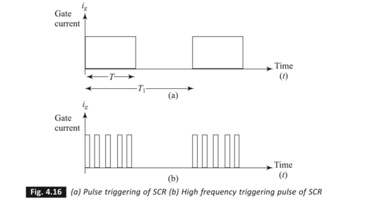 SCR-Gate characteristics