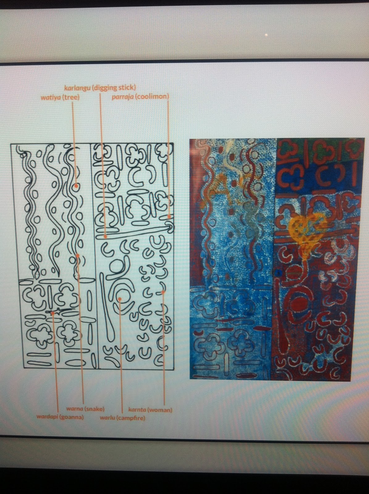 The Art of My Eyes.: THE YUENDUMU DOORS - Art and Dreamings