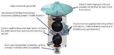 Future Planetary Exploration: 2013