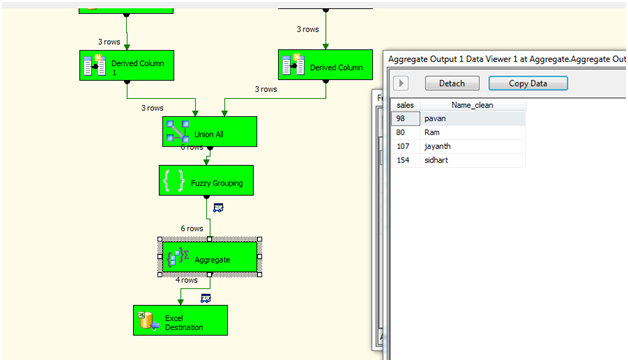Sql Server Ssis Package Ssis Fuzzy Grouping Transformation