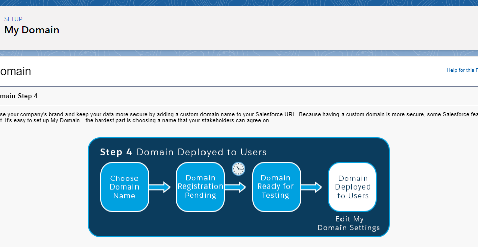 Lightning Web Component(LWC) Setup and Example Component