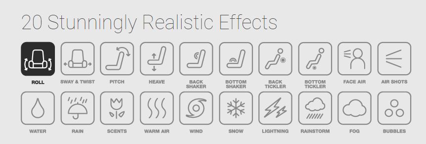 4DX: Is it worth it? - The Fifth World