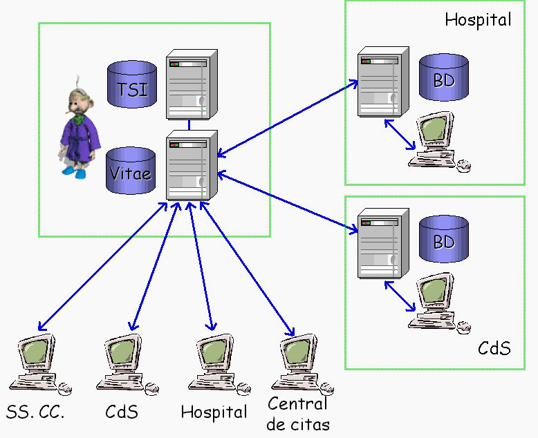 Laboratorio de Dispositivos Móviles: Sistemas Distribuidos (CLASE)