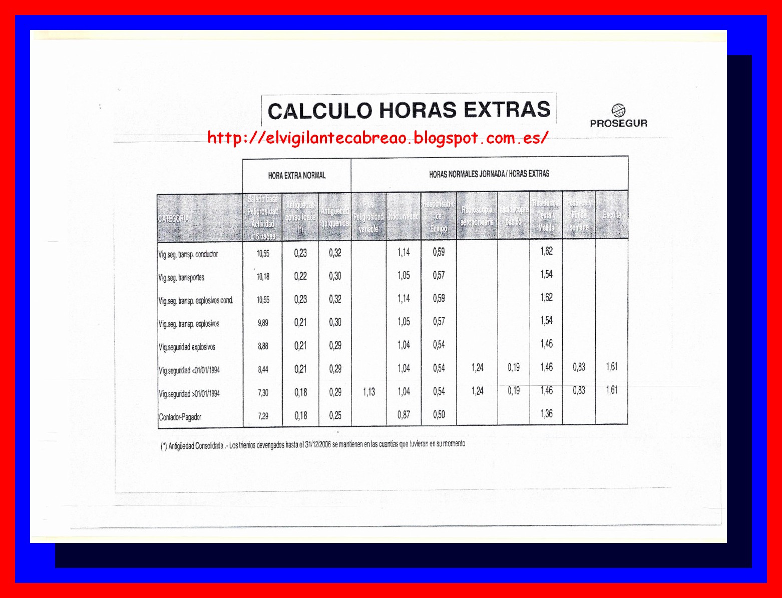 El mundo del Vigilante: Cálculo horas extraordinarias