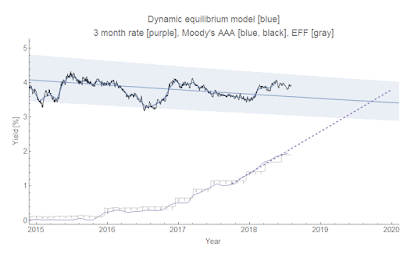 Information Transfer Economics: Interest rates, yield curves, and debt ...
