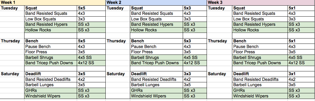 NorCal Crossfit Strength Club: January Powerlifting Split