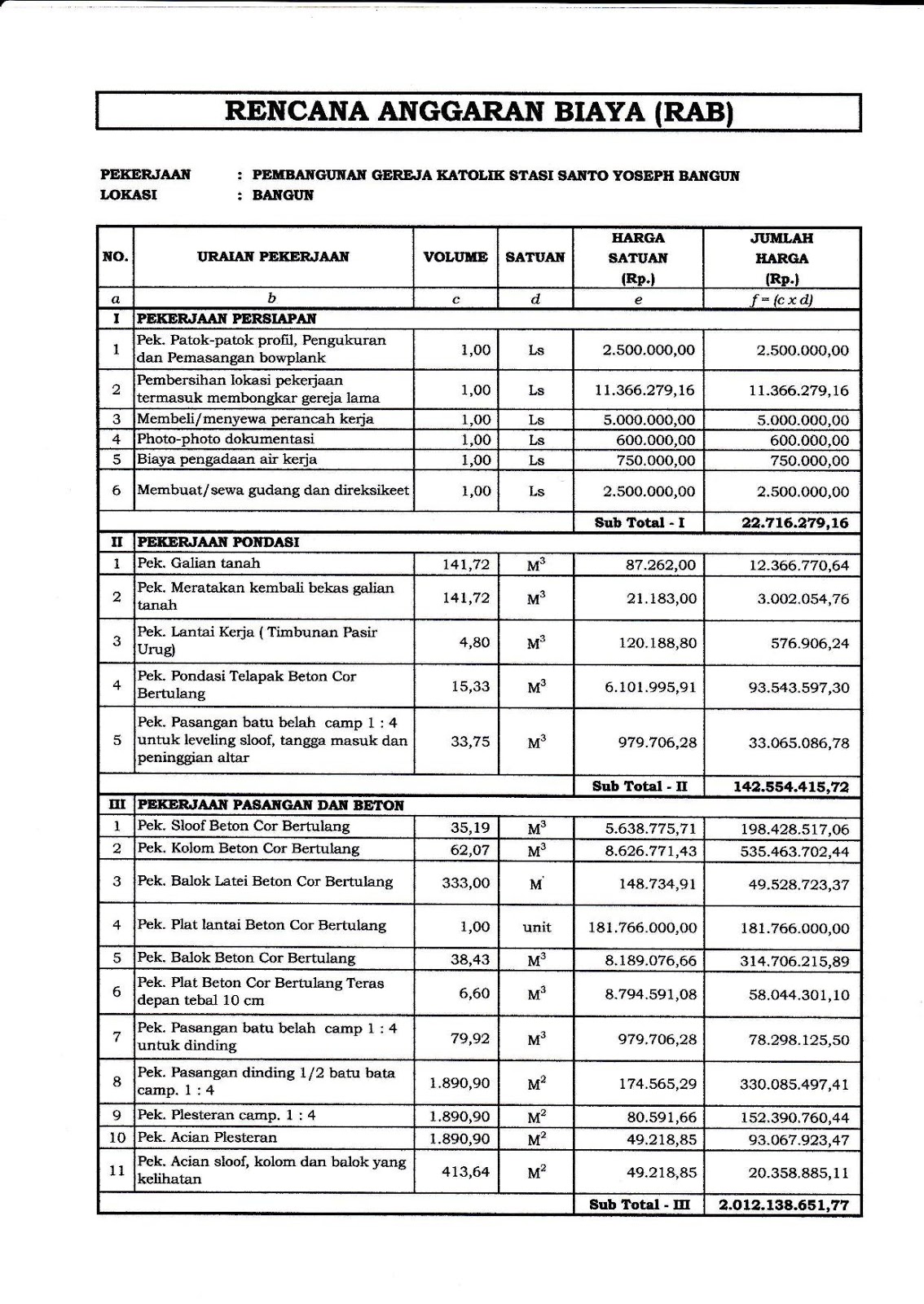 Gereja Katolik Santo Yoseph Bangun: Rencana Anggaran Biaya ( RAB )