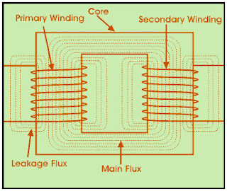 Penjelasan Berbagai Jenis Transformers Dan Penggunaannya - EDUKASIKINI.COM