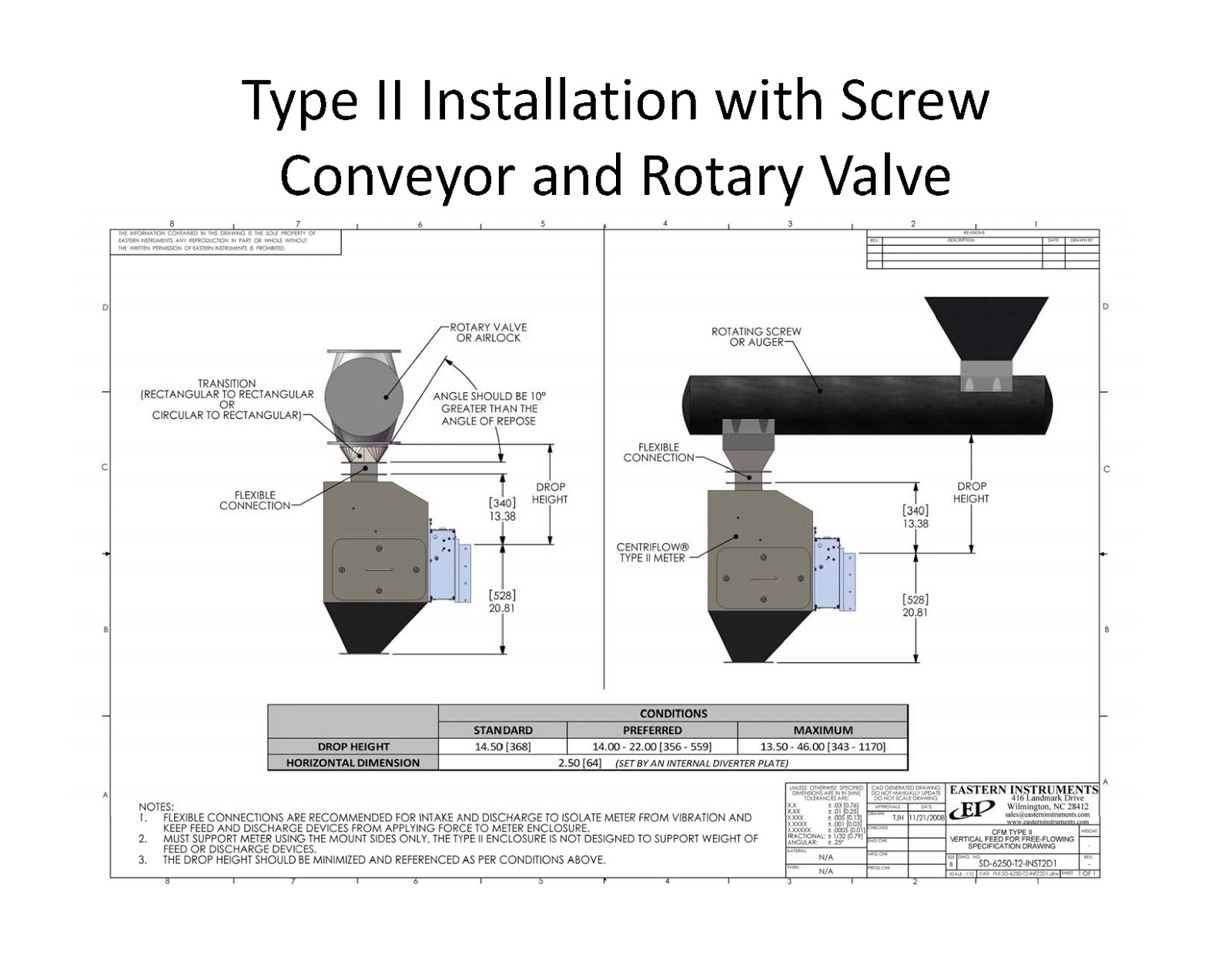 Solids Flow Measurement Issues - Accuracy Issues Related to Pulsating Flow