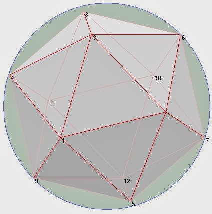 Math, Architecture and Harmony: How to Make a Geodesic Dome