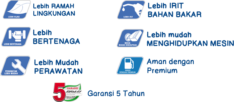 SEPEDA MOTOR INJEKSI IRIT HARGA TERBAIK CUMA HONDA | GUYONANE WONG NDABLEK