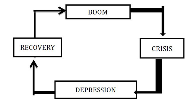 FORM FOUR HISTORY, TOPIC NO 1: CRISES IN THE CAPITALIST SYSTEM - SISI ...