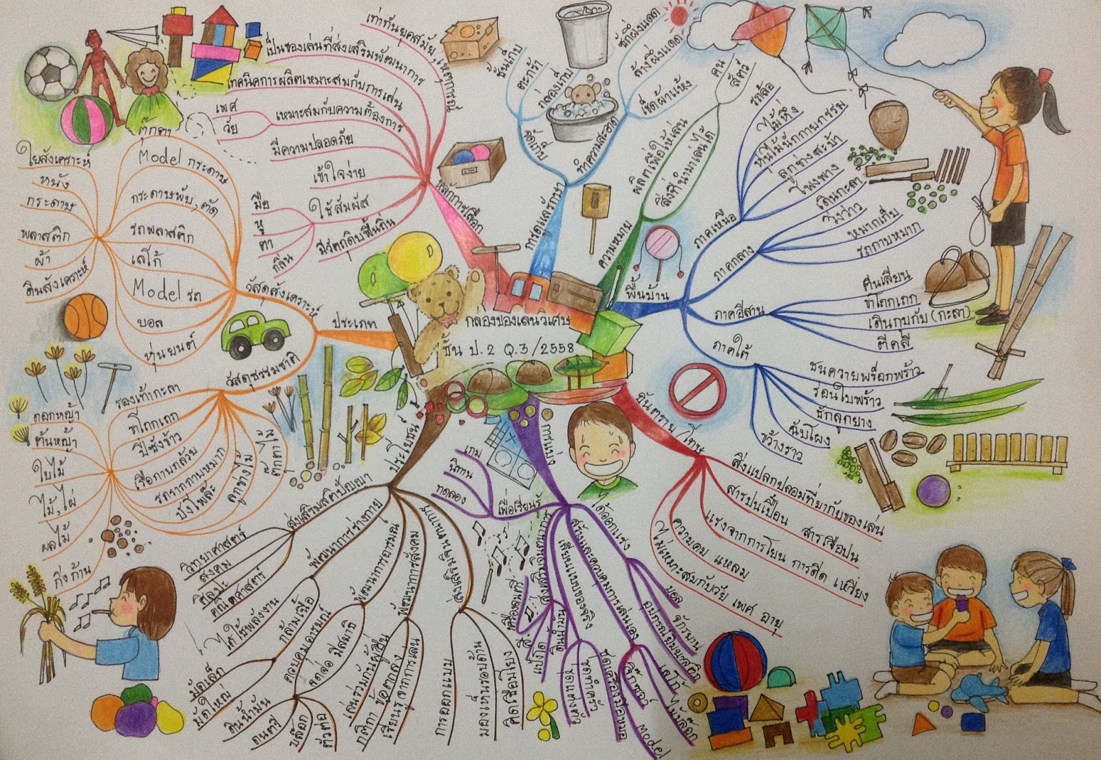 PBL ชั้นประถมศึกษาปีที่ 2 Q3/2558 l หน่วย: กล่องของเล่นวิเศษ: Main