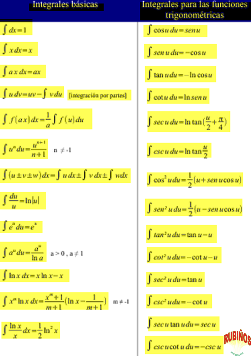 TABLA Y FORMULARIO DE INTEGRALES EN PDF