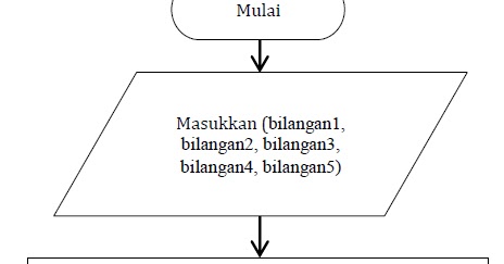 VANRESTUAL: NOTASI ALGORITMA MENGHITUNG RATA-RATA