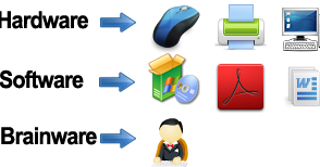 3 Elemen Utama Komputer ~ Belajar TKJ