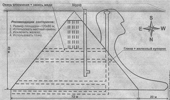 Membuka Rahasia Peradaban Manusia Bumi Dan Langit: Misteri kisah ...