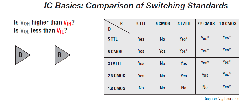 How to convert TTL (5V) to LVTTL (3.3V) | Reflexiones de un Ingeniero