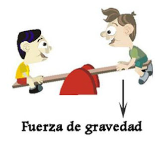 Maestro San Blas: Las Fuerzas