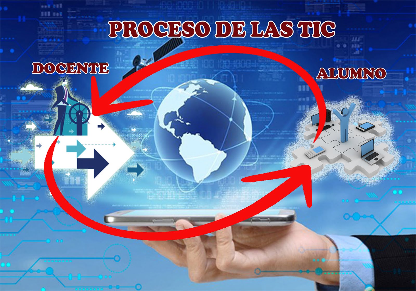 LA TECNOLOGÍA EN LA EDUCACIÓN: Los EVA como recurso de enseñanza ...