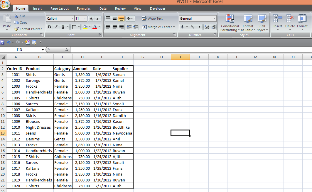Excel Pivot Charts - Microsoft Office Solutions
