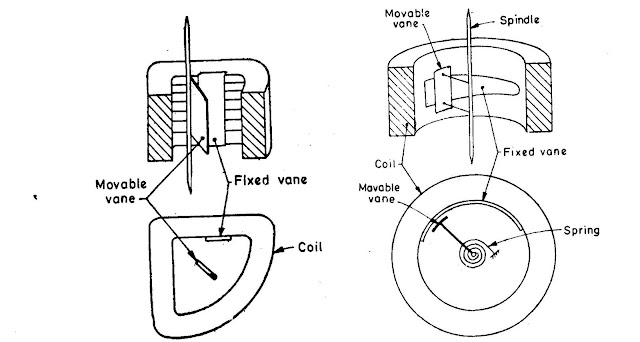 A "MEDIA TO GET" ALL DATAS IN ELECTRICAL SCIENCE...!!: December 2011