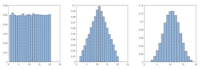 Quixotic Gamer: Frostgrave - Alternative Probability Approaches and ...