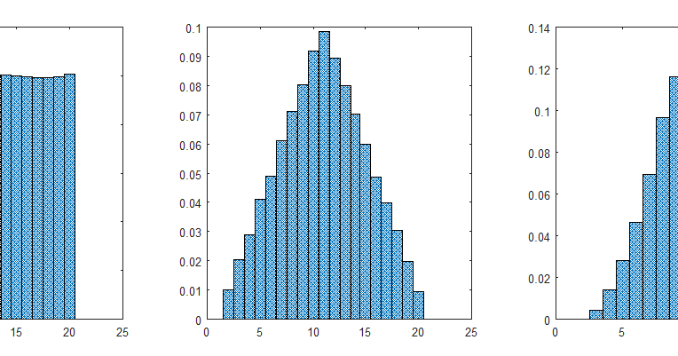 Quixotic Gamer: Frostgrave - Alternative Probability Approaches and ...