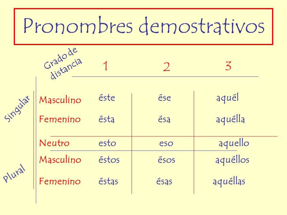 La clase de Mike: Pronombres y Determinantes