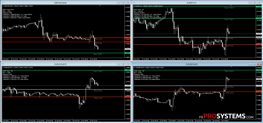 Auto Fibo Phenomenon Indicator - test