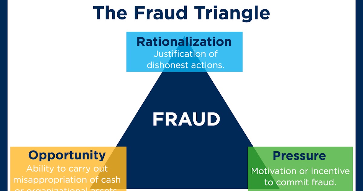 THE EVOLUTION OF FRAUD THEORY