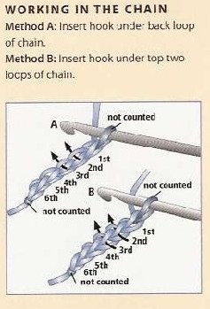 Crochet Basics: How to make a Chain