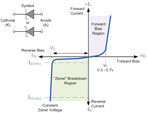 Function Of Diode In Ac Generator - Riset