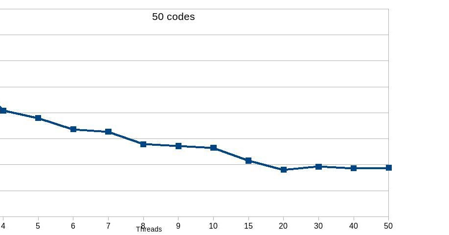 gt_dev: [Java 8 / Threads / Parallel stream] How to control pool size ...