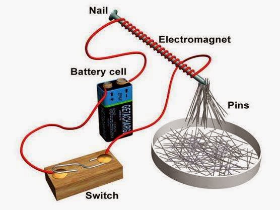 Make your own Electromagnet | Elec Eng World