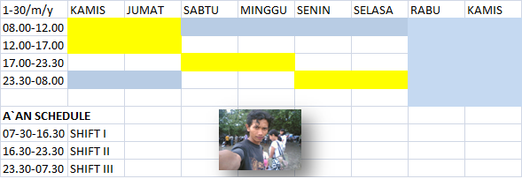 Time Schedule Management (Manajemen Waktu ) | dandy`s music