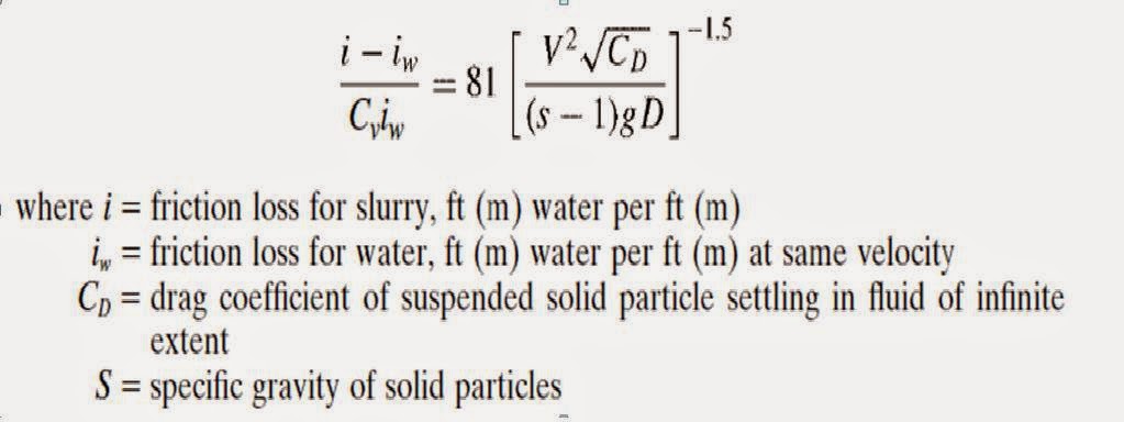 Chemical engineering's source : HYDRAULIC ANALYSIS CALCULATION FOR ASH ...