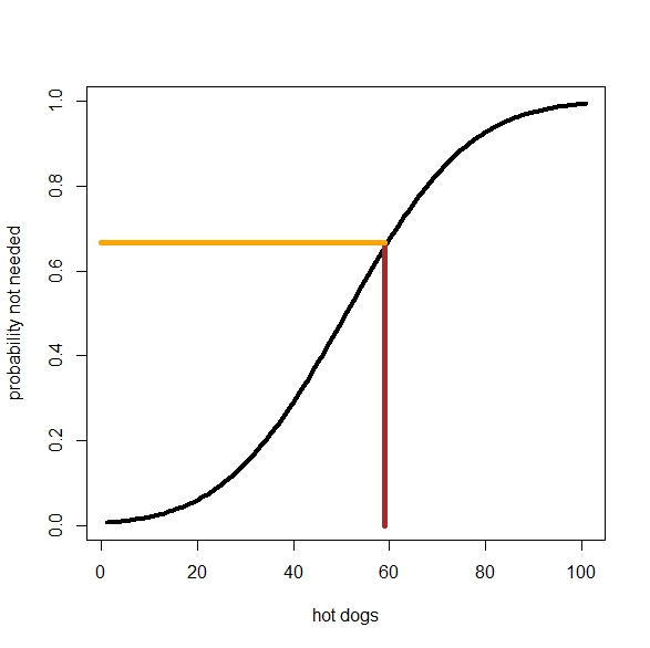 Working Capital Inventory - The Critical Fractile Method