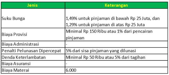KTA Bank Permata Payroll 2019 Tanpa Kartu Kredit - Pilih KTA Bank 2019