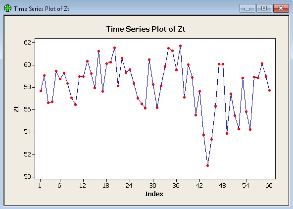 Tutorial : Tahapan-tahapan Analisis Deret Waktu ARIMA - blog kibe