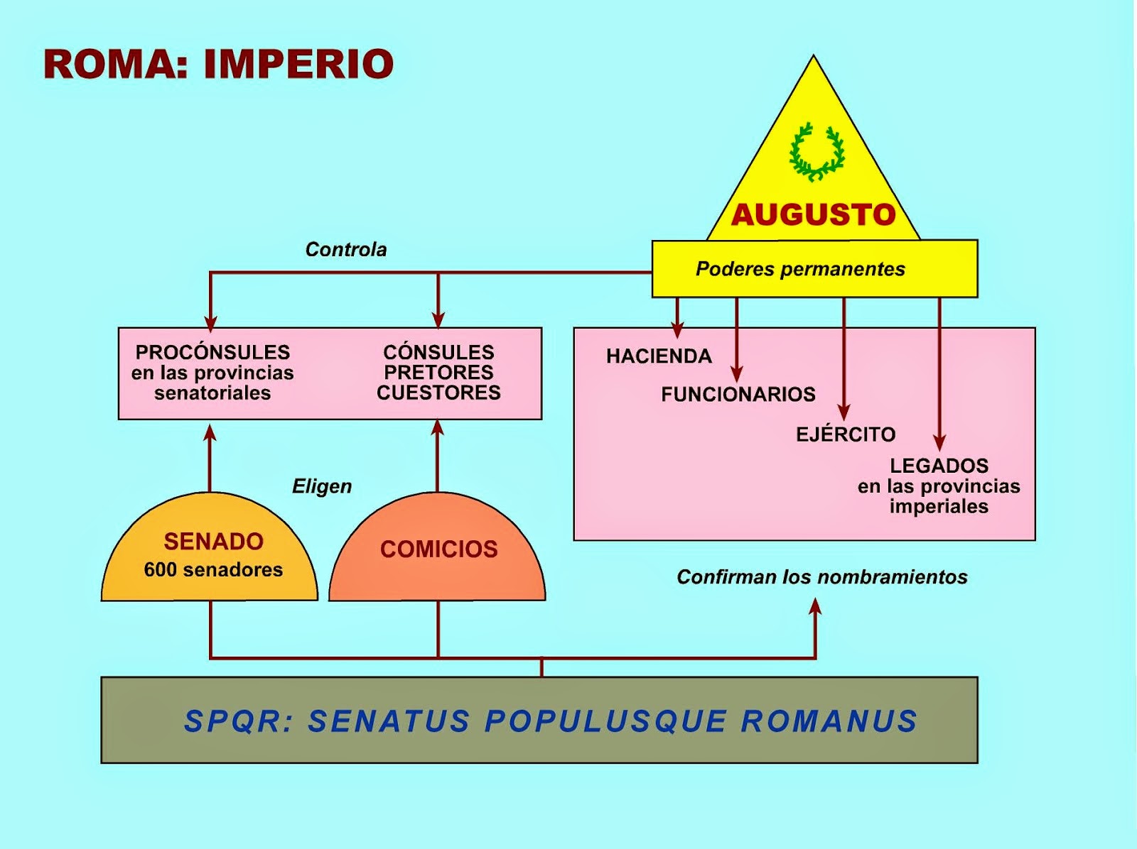 Blog de Sociales 1º ESO : EL IMPERIO ROMANO Y SU EXPANSIÓN