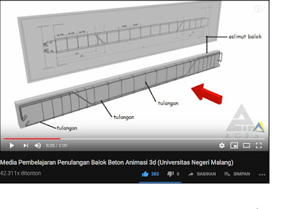 Materi Dasar Penulangan Balok