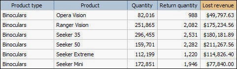 Cognos Tutorials For Beginners - Easy Steps: Cognos Query Studio