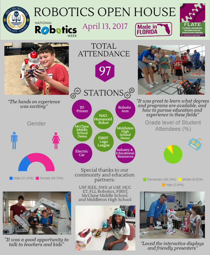 FLATE Focus: Successful Robotics Open House sparks student interest in STEM